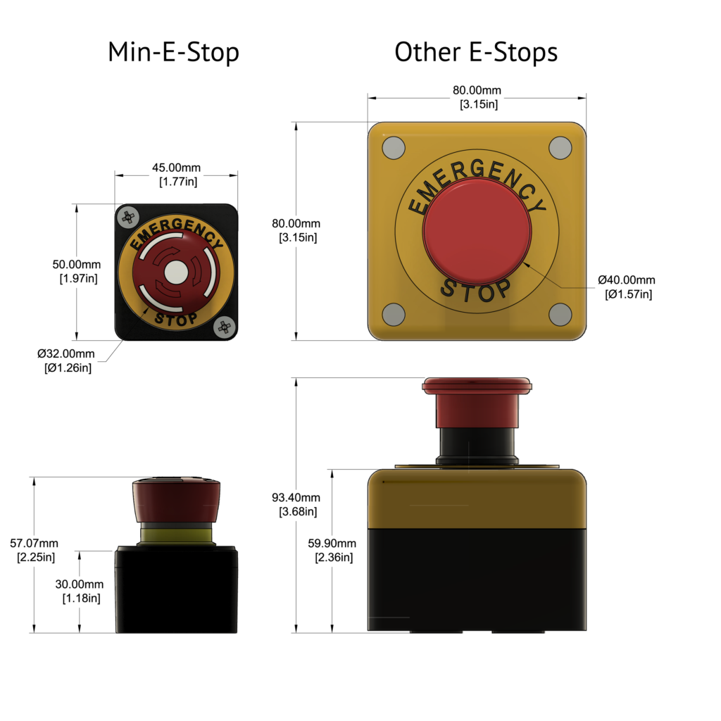 Industrial Anti-Restart & E-Stop System - MAKESafe Tools